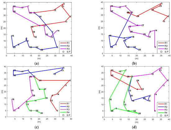 Multirobot Task Planning Method Based on the Energy Penalty Strategy