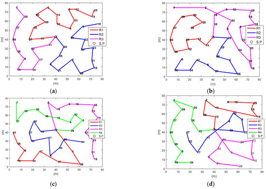 Multirobot Task Planning Method Based on the Energy Penalty Strategy