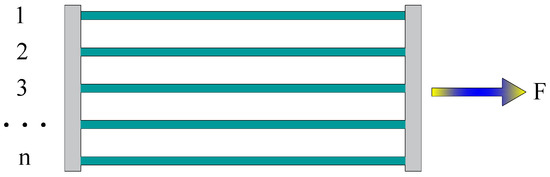 Research on Algorithm of Corrosion Fatigue Damage Evolution of Stay ...