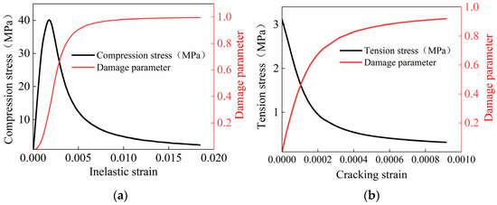 Research on Algorithm of Corrosion Fatigue Damage Evolution of Stay ...