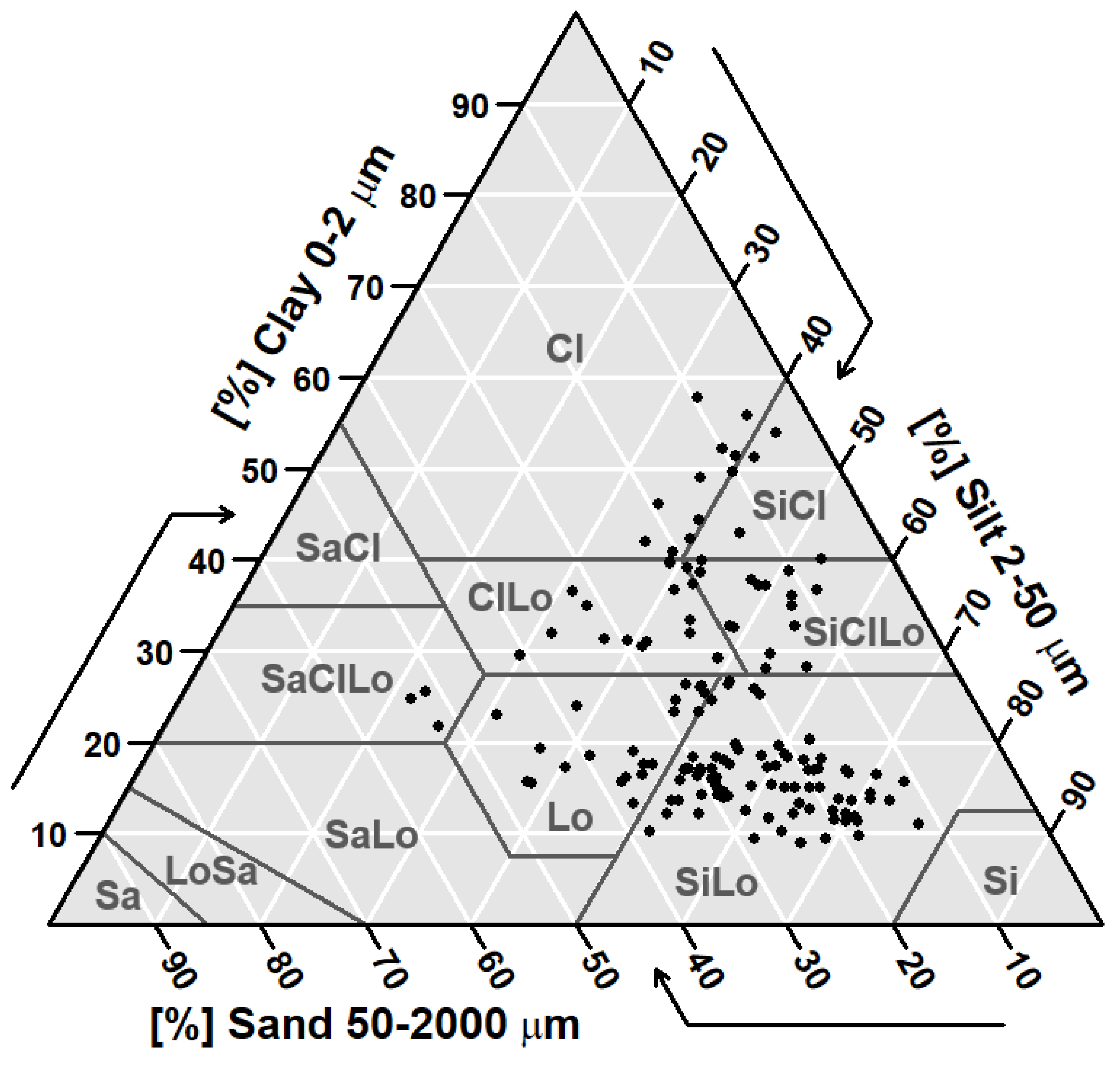 Applied Sciences | Free Full-Text | Estimation of Multi-Frequency ...