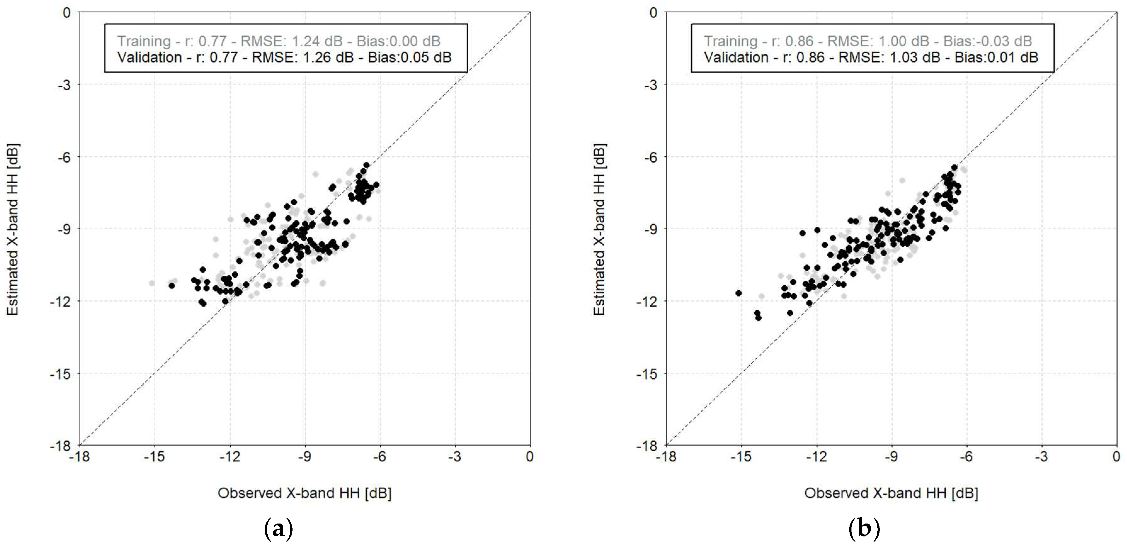 Applied Sciences | Free Full-Text | Estimation of Multi-Frequency ...