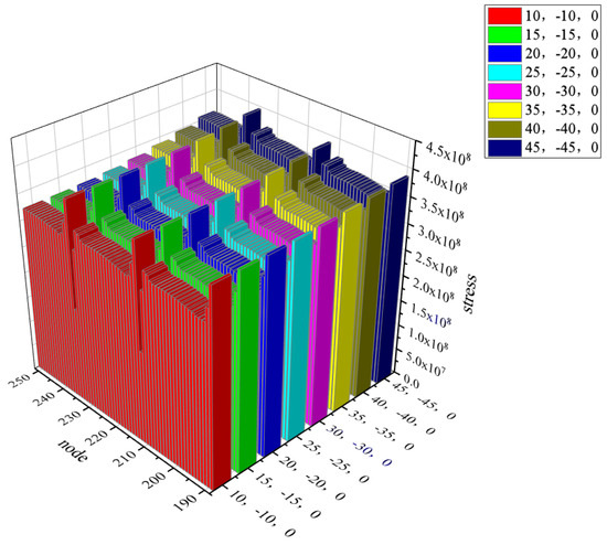 Optimization Design of Filament Wound Composite Pressure Vessel Based on OpenSees