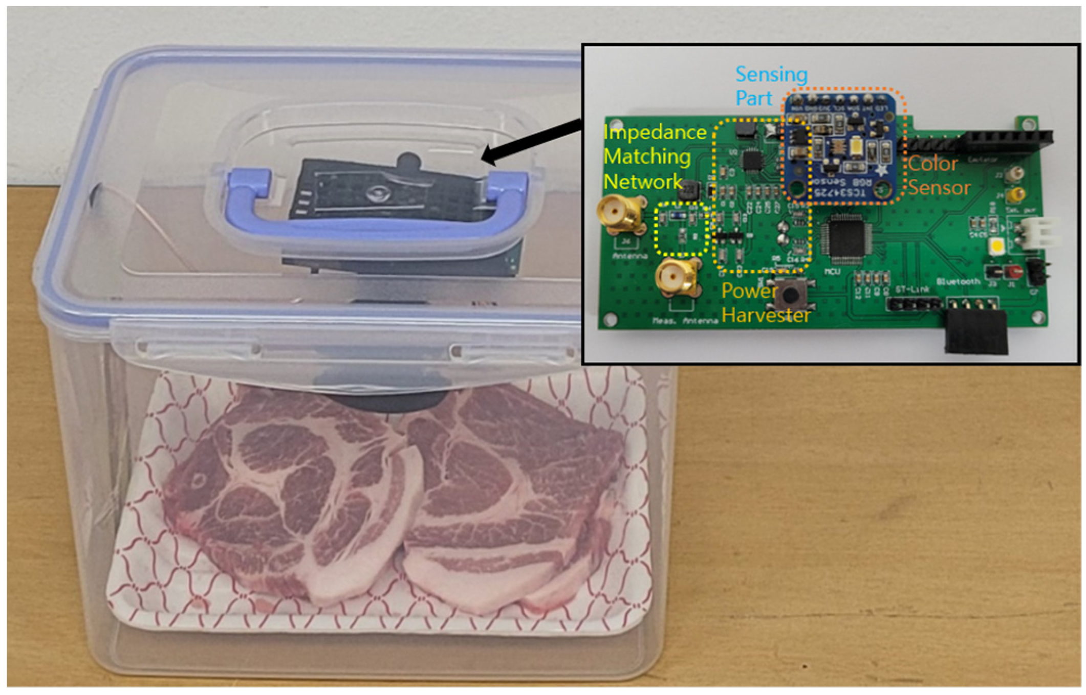 Battery-Free Pork Freshness Estimation Based on Colorimetric Sensors and Machine Learning