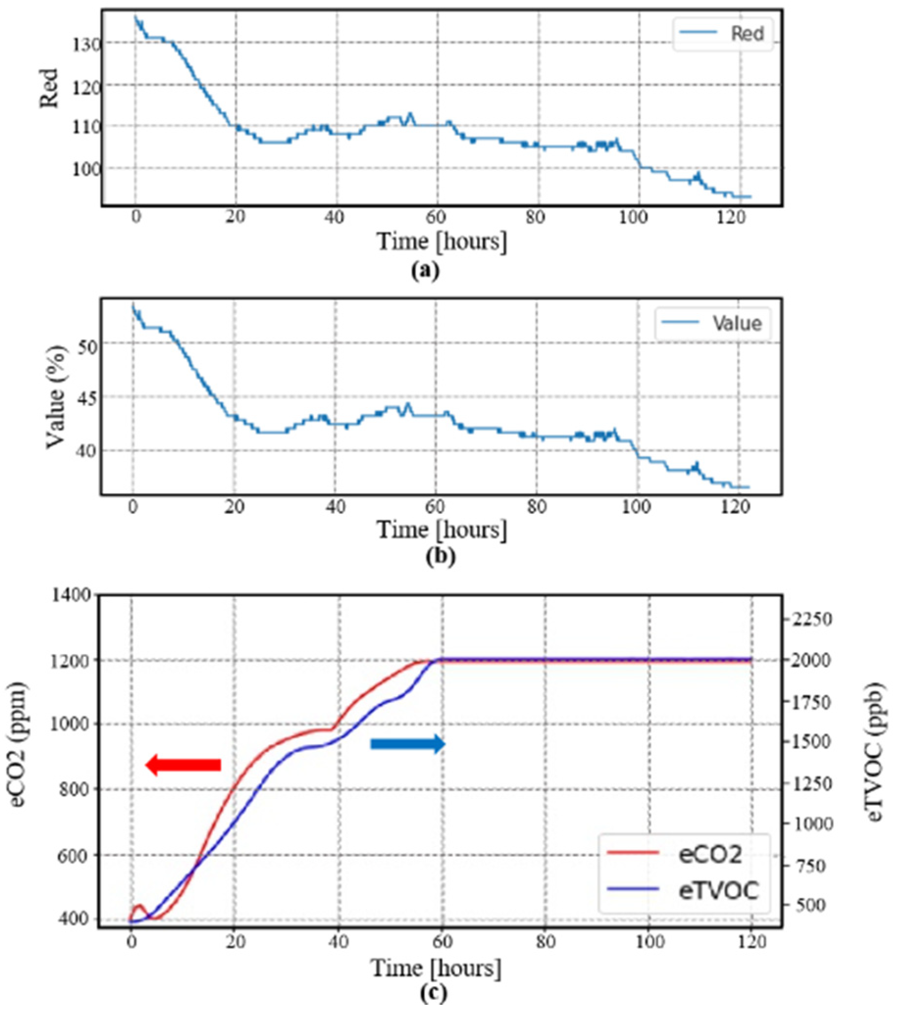 Battery Free Pork Freshness Estimation Based On Colorimetric Sensors And Machine Learning