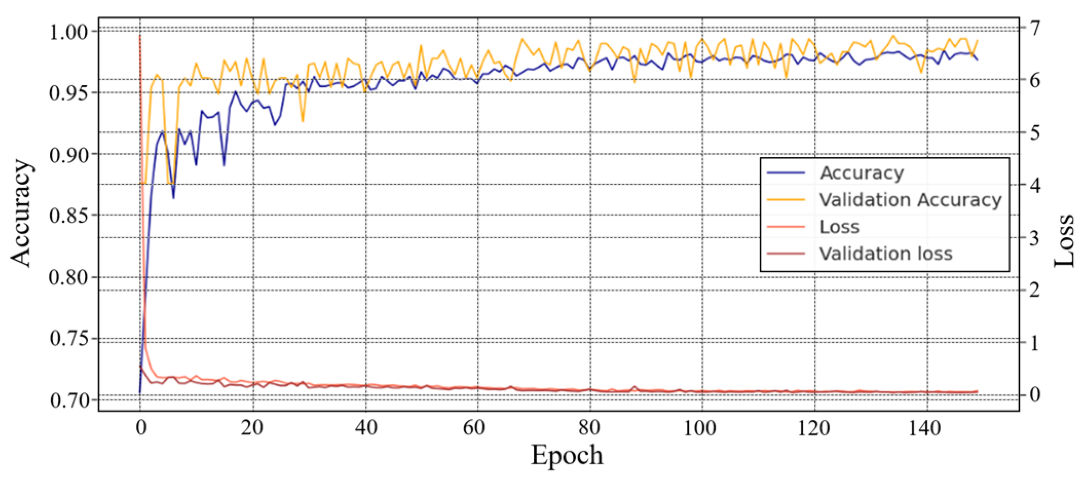 Battery Free Pork Freshness Estimation Based On Colorimetric Sensors And Machine Learning