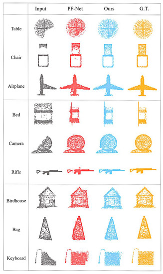 An Efficient Bidirectional Point Pyramid Attention Network for 3D Point ...