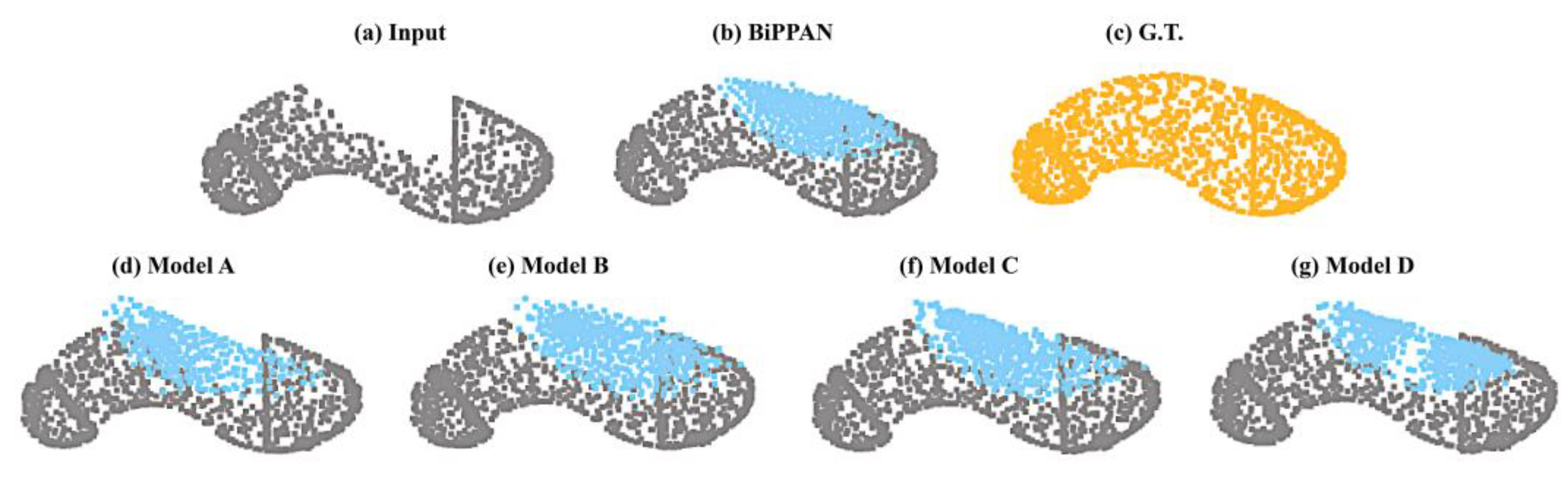 An Efficient Bidirectional Point Pyramid Attention Network for 3D Point ...