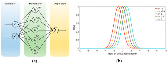Adaptive Robust RBF-NN Nonsingular Terminal Sliding Mode Control Scheme for Application to Snake ...