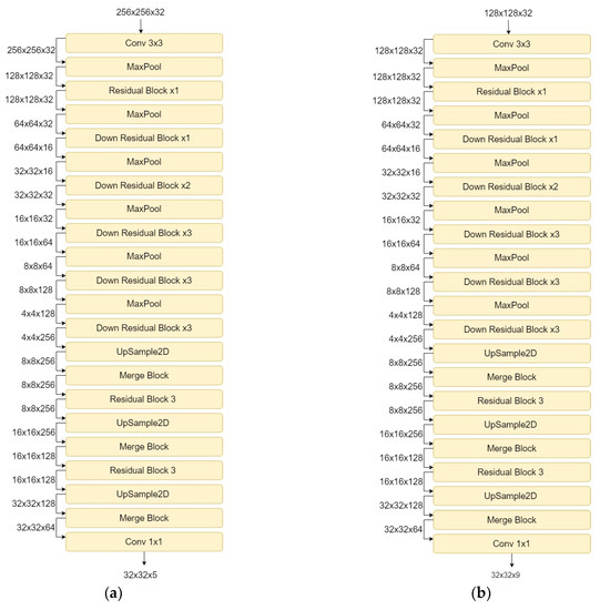 Two-Step Algorithm for License Plate Identification Using Deep Neural ...
