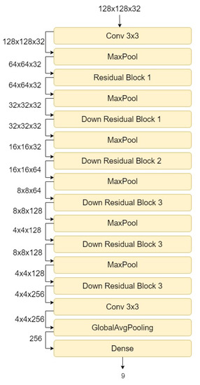 Two-Step Algorithm for License Plate Identification Using Deep Neural Networks