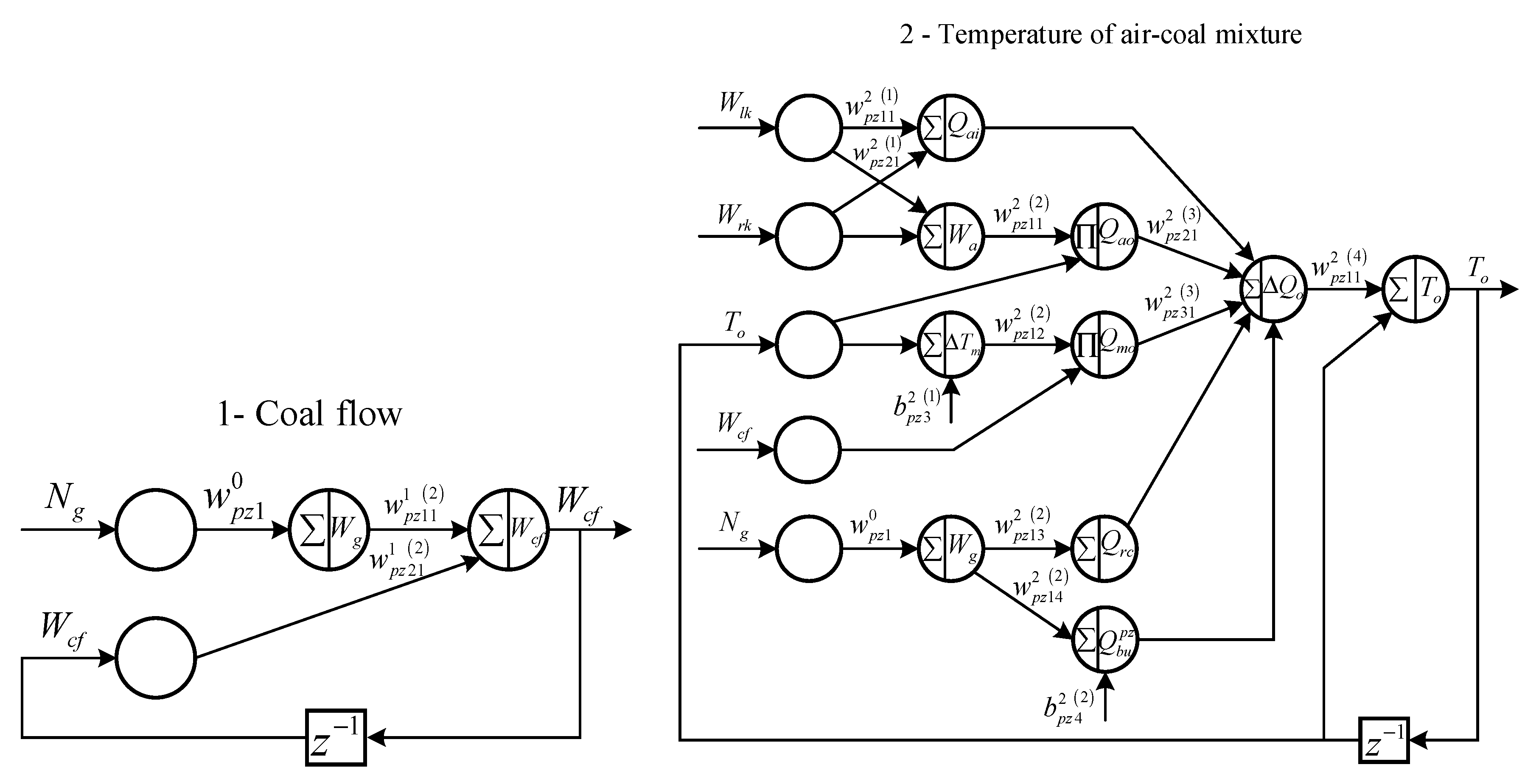 Recurrent Neural Network-Based Hybrid Modeling Method for Digital Twin ...