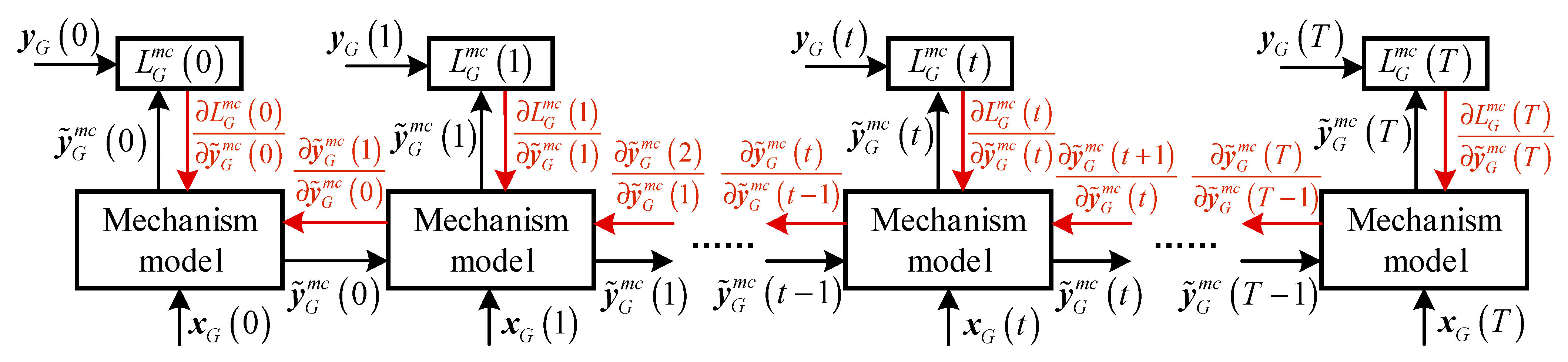 Recurrent Neural Network-Based Hybrid Modeling Method for Digital Twin ...