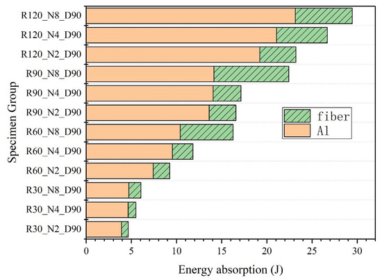 A Numerical Study of Blast Resistance of Carbon Fiber Reinforced ...