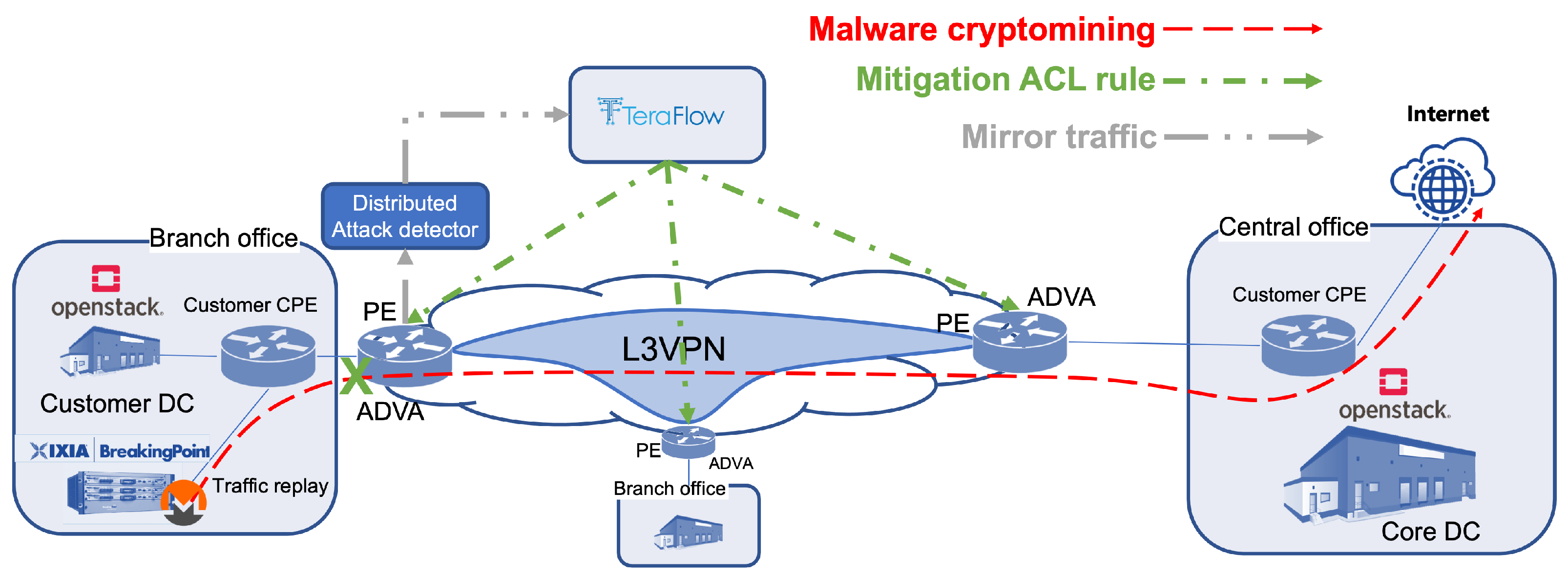 Applied Sciences | Free Full-Text | A Machine-Learning-Based Cyberattack Detector for a Cloud ...