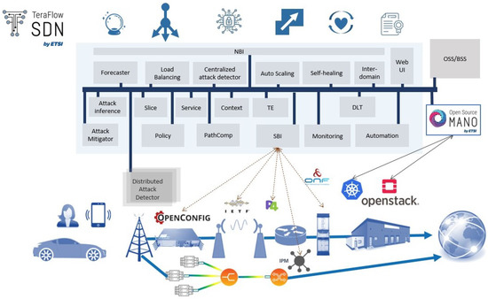Applied Sciences | Free Full-Text | A Machine-Learning-Based ...
