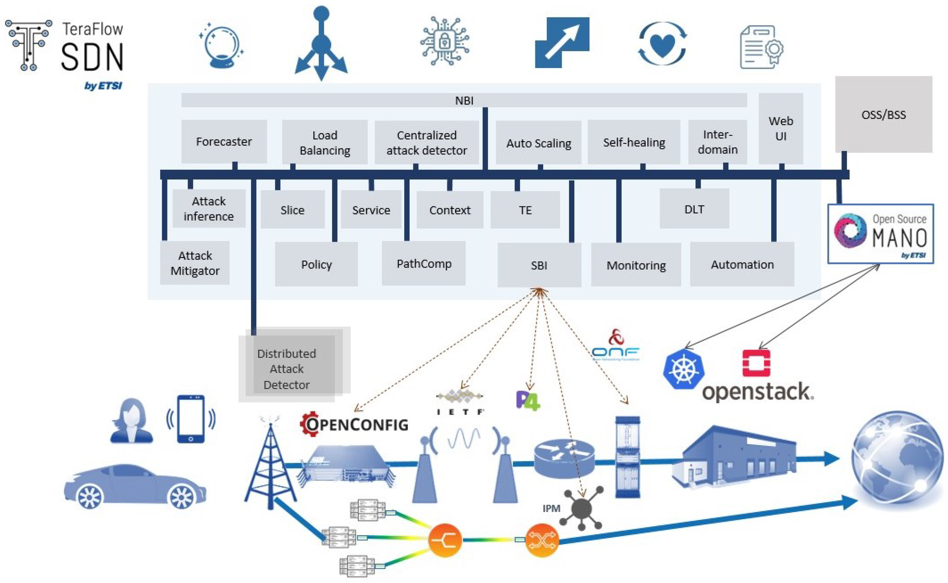 Applied Sciences | Free Full-Text | A Machine-Learning-Based ...