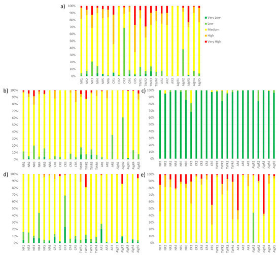 Assessing Vulnerability in Flood Prone Areas Using Analytic Hierarchy ...