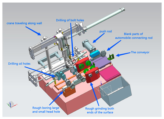 Design And Simulation Debugging Of Automobile Connecting Rod Production Line Based On The