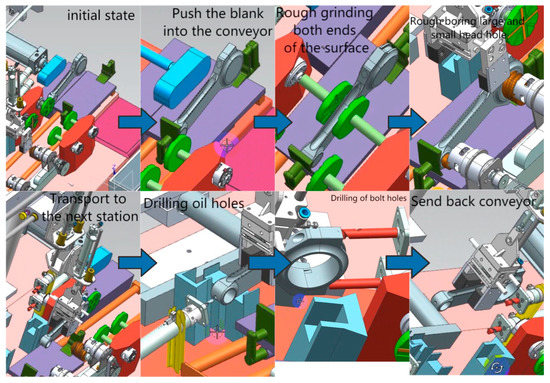 Design and Simulation Debugging of Automobile Connecting Rod Production ...