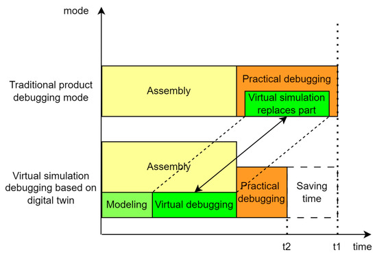 Design and Simulation Debugging of Automobile Connecting Rod Production Line Based on the ...