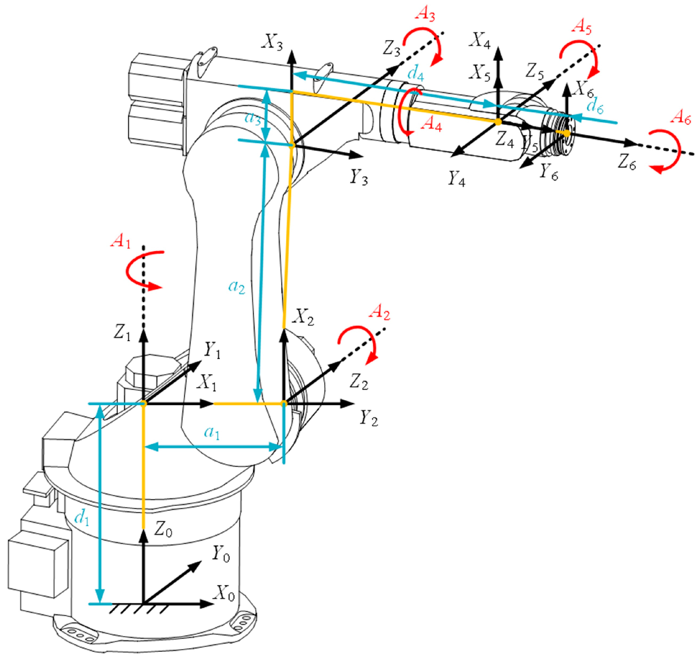 Applied Sciences | Free Full-Text | Joint Stiffness Identification Based on Robot Configuration ...