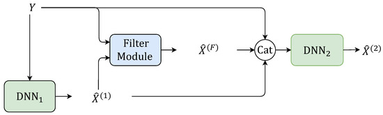 Applied Sciences | Free Full-Text | Two-Stage Single-Channel Speech Enhancement with Multi-Frame ...