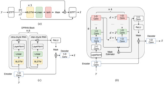 Applied Sciences | Free Full-Text | Two-Stage Single-Channel Speech ...