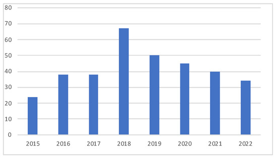 Automatic Parsing and Utilization of System Log Features in Log Analysis: A Survey