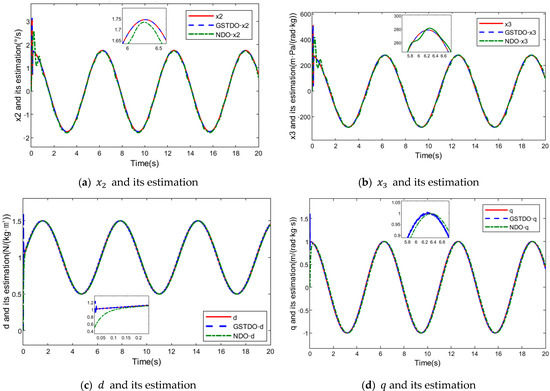 Applied Sciences Free Full Text Generalized Super Twisting Backstepping Sliding Mode Control