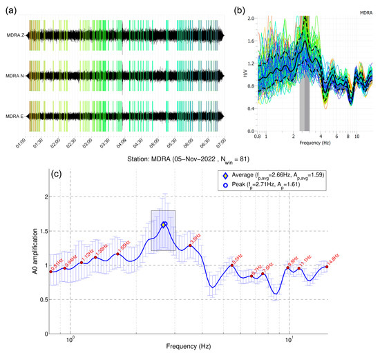 Applied Sciences | Free Full-Text | The Contribution of Near-Surface ...