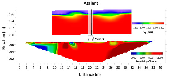 The Contribution of Near-Surface Geophysics for the Site ...