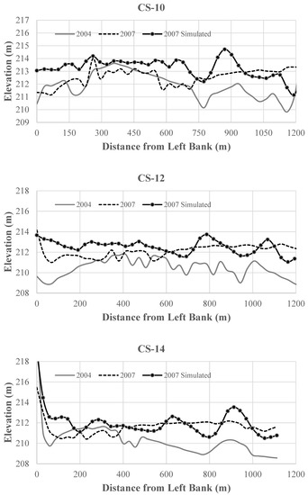 Development of a Two-Dimensional Hybrid Sediment-Transport Model
