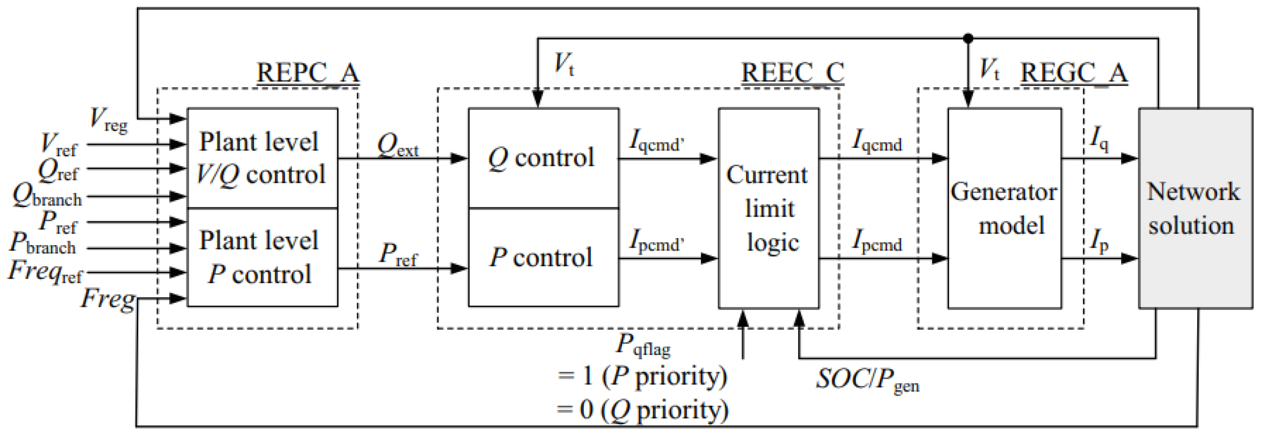 Optimal Modeling for Dynamic Response of Energy Storage Systems