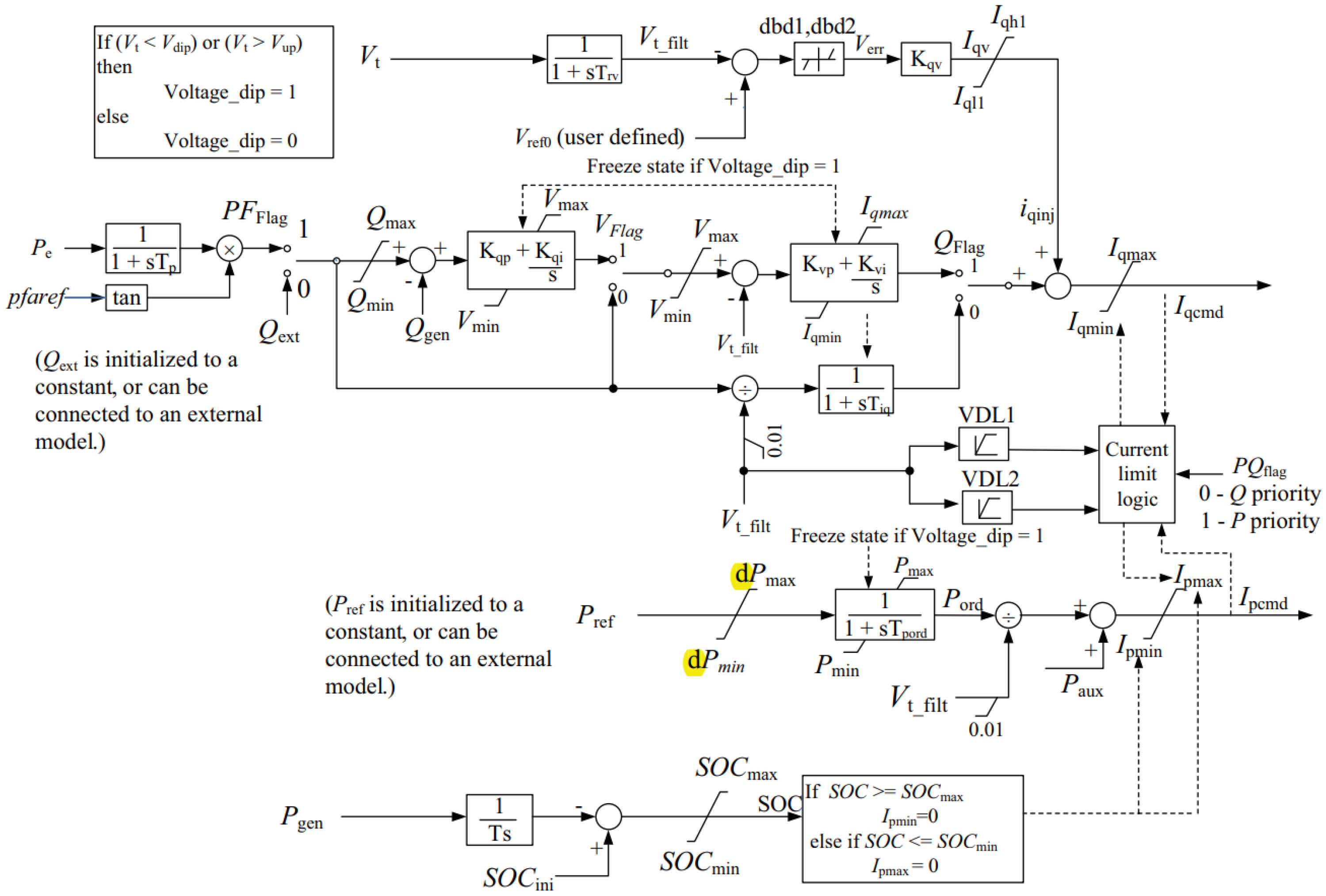 Optimal Modeling for Dynamic Response of Energy Storage Systems