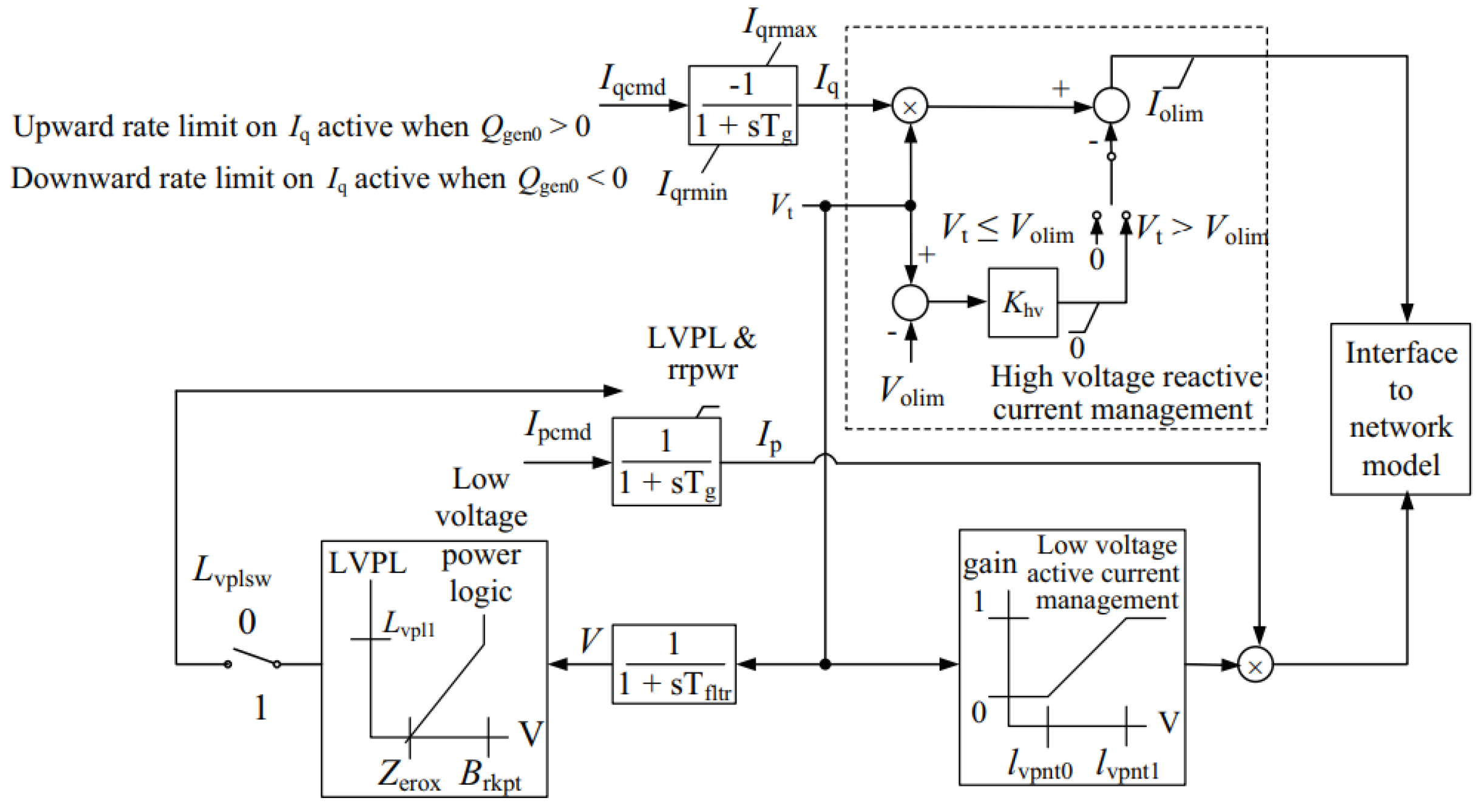 Optimal Modeling for Dynamic Response of Energy Storage Systems