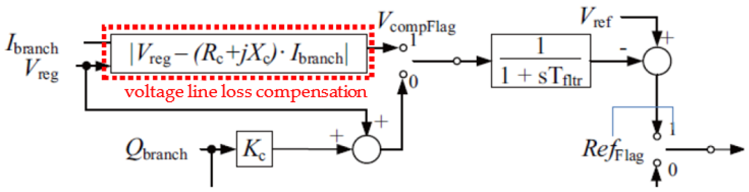 Optimal Modeling for Dynamic Response of Energy Storage Systems
