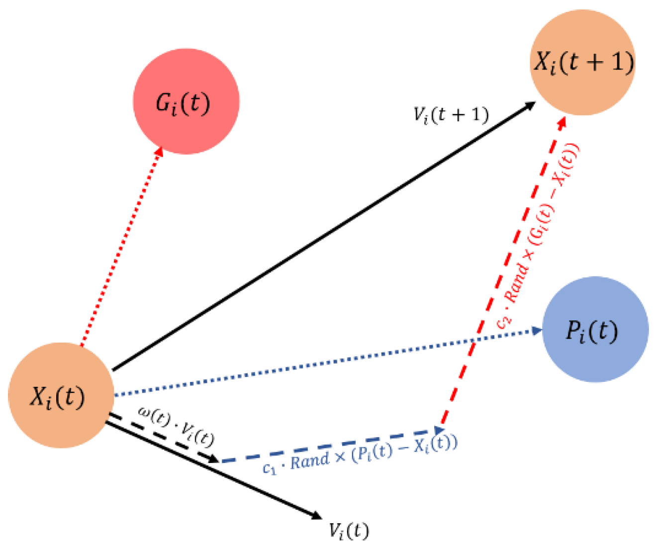 Optimal Modeling for Dynamic Response of Energy Storage Systems