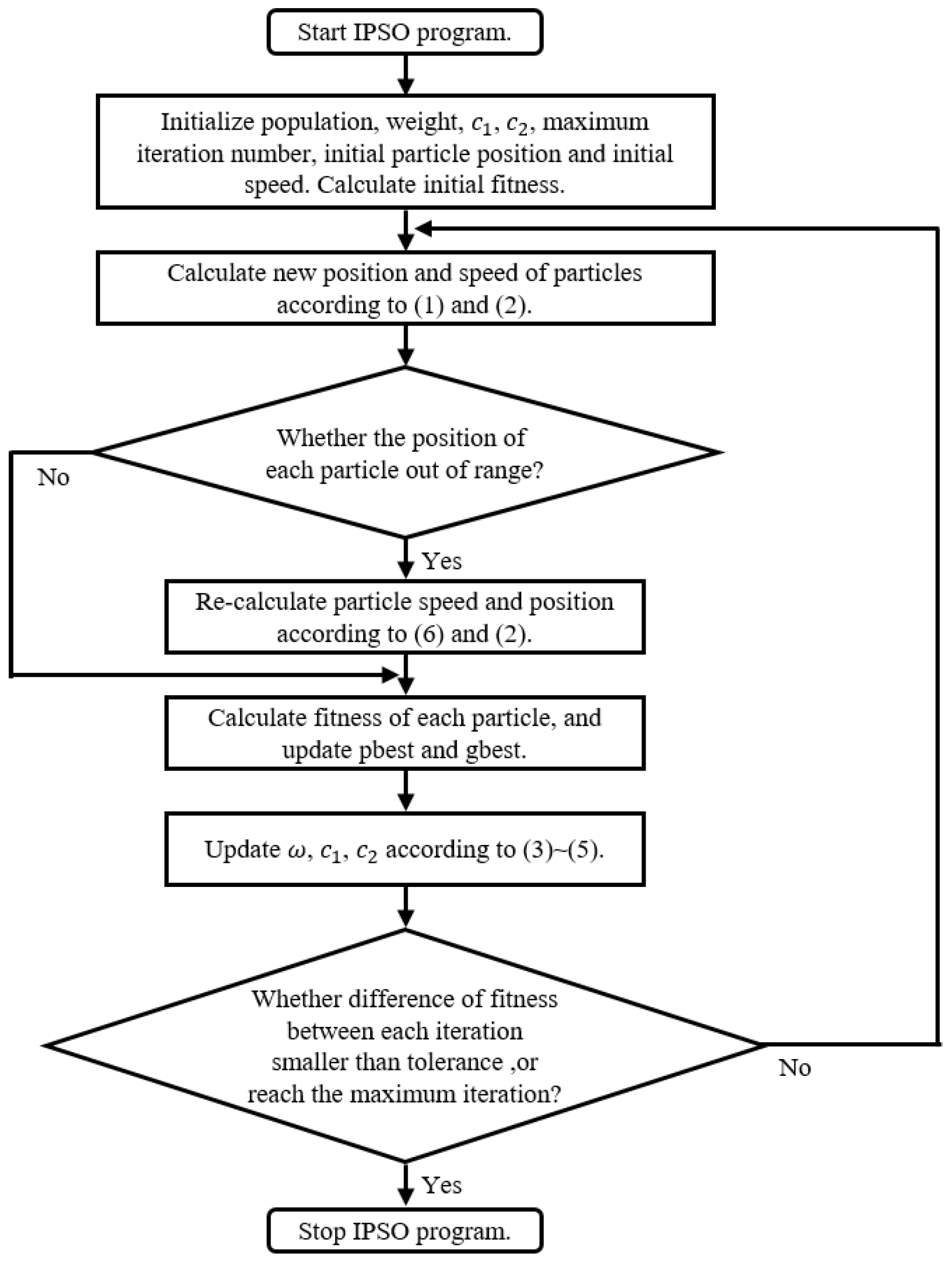 Optimal Modeling for Dynamic Response of Energy Storage Systems