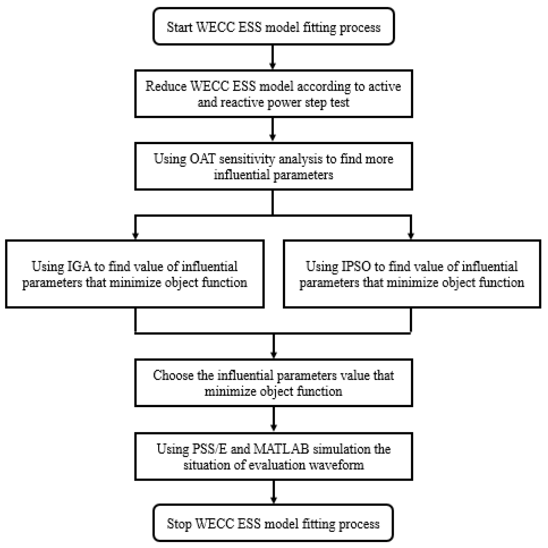 Optimal Modeling for Dynamic Response of Energy Storage Systems