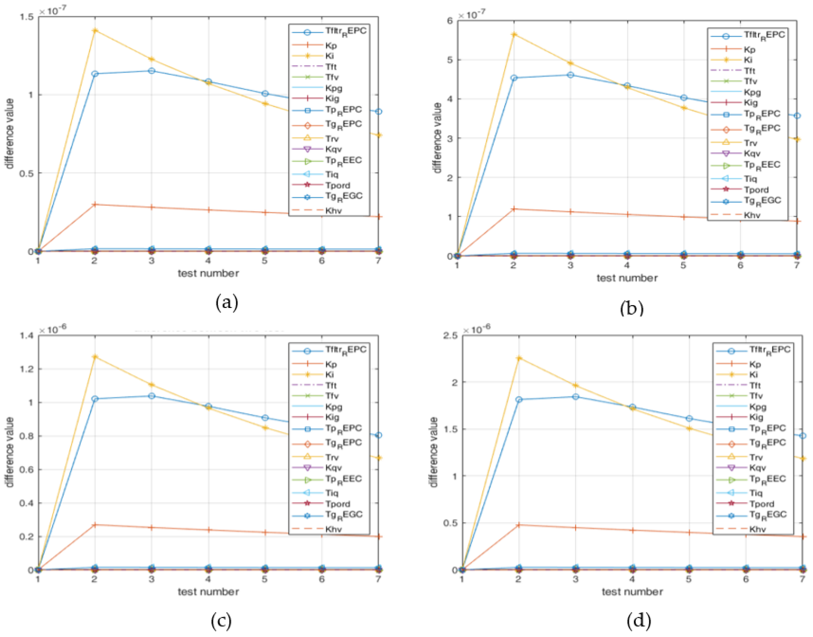 Optimal Modeling for Dynamic Response of Energy Storage Systems