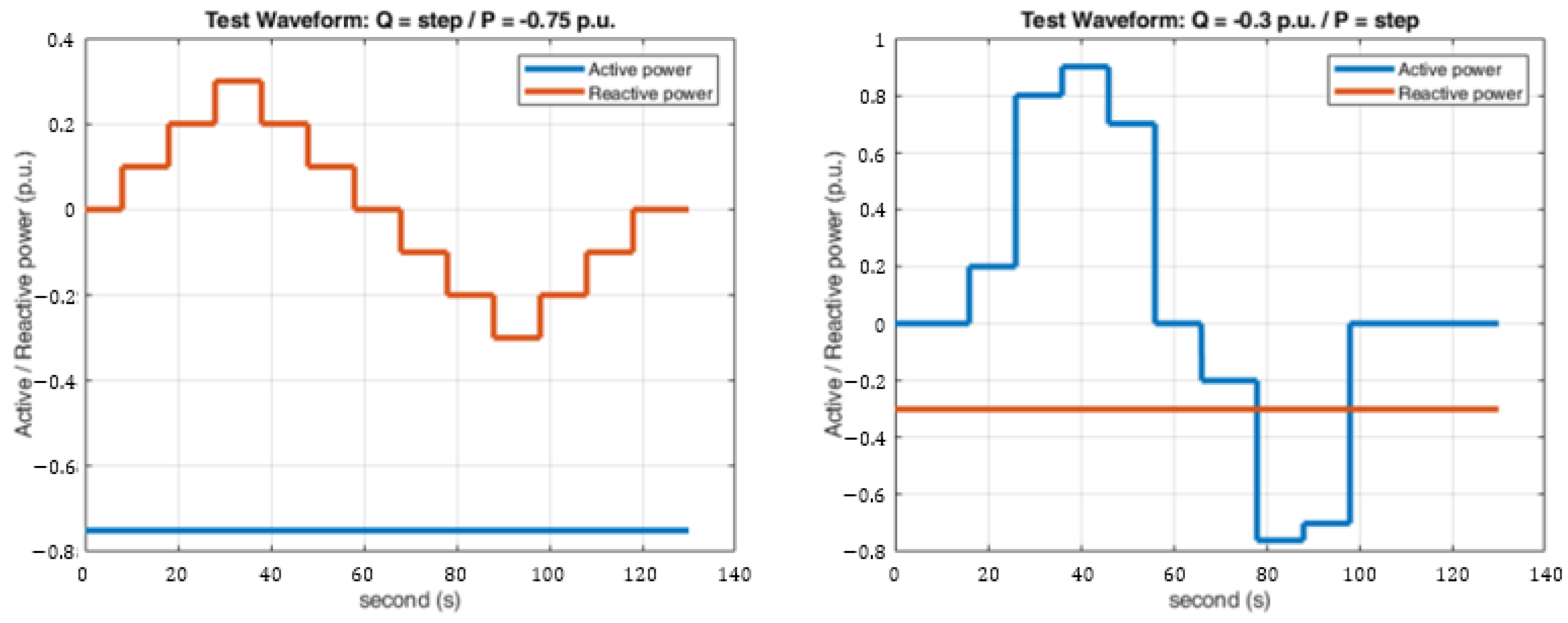 Optimal Modeling for Dynamic Response of Energy Storage Systems