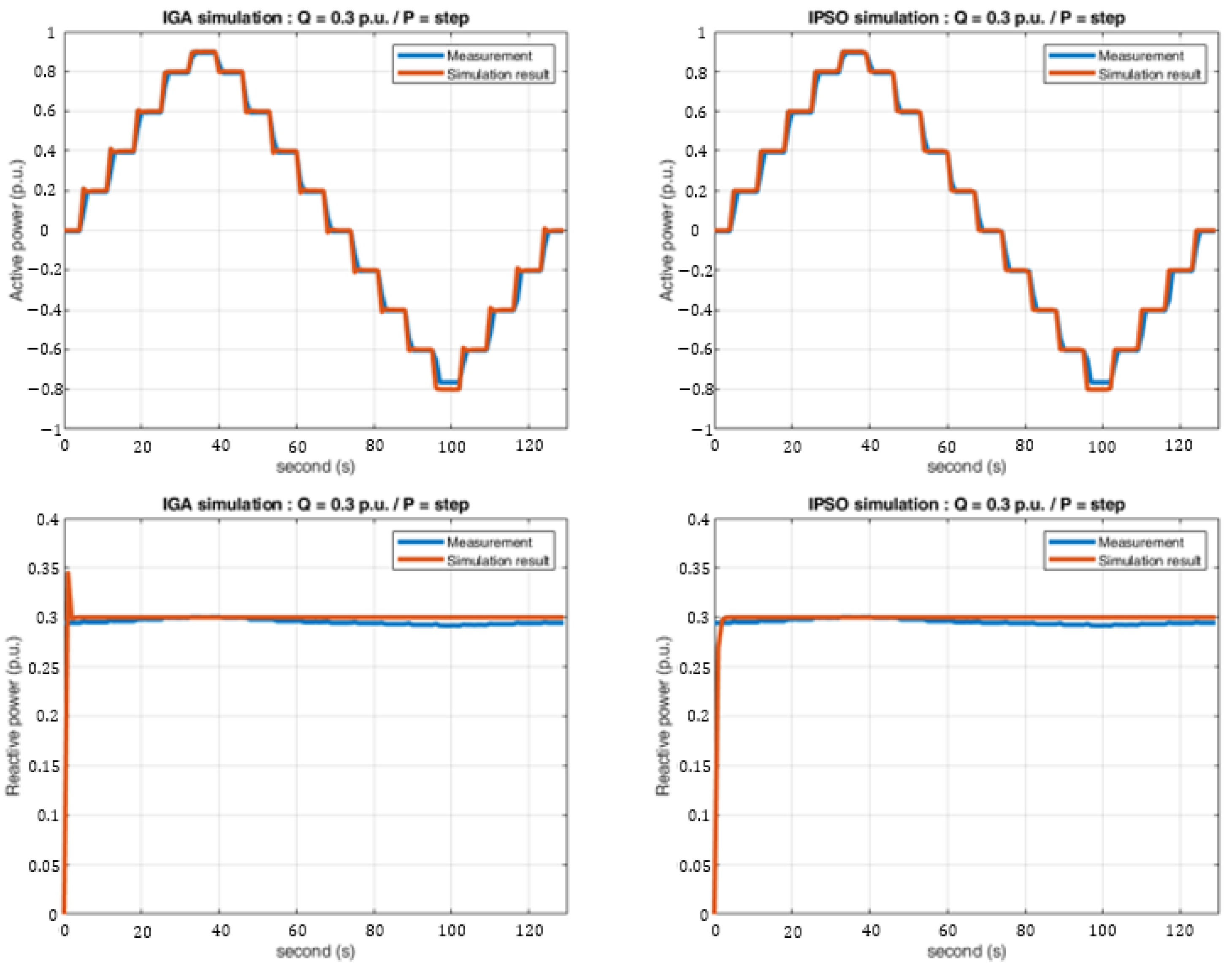 Optimal Modeling for Dynamic Response of Energy Storage Systems