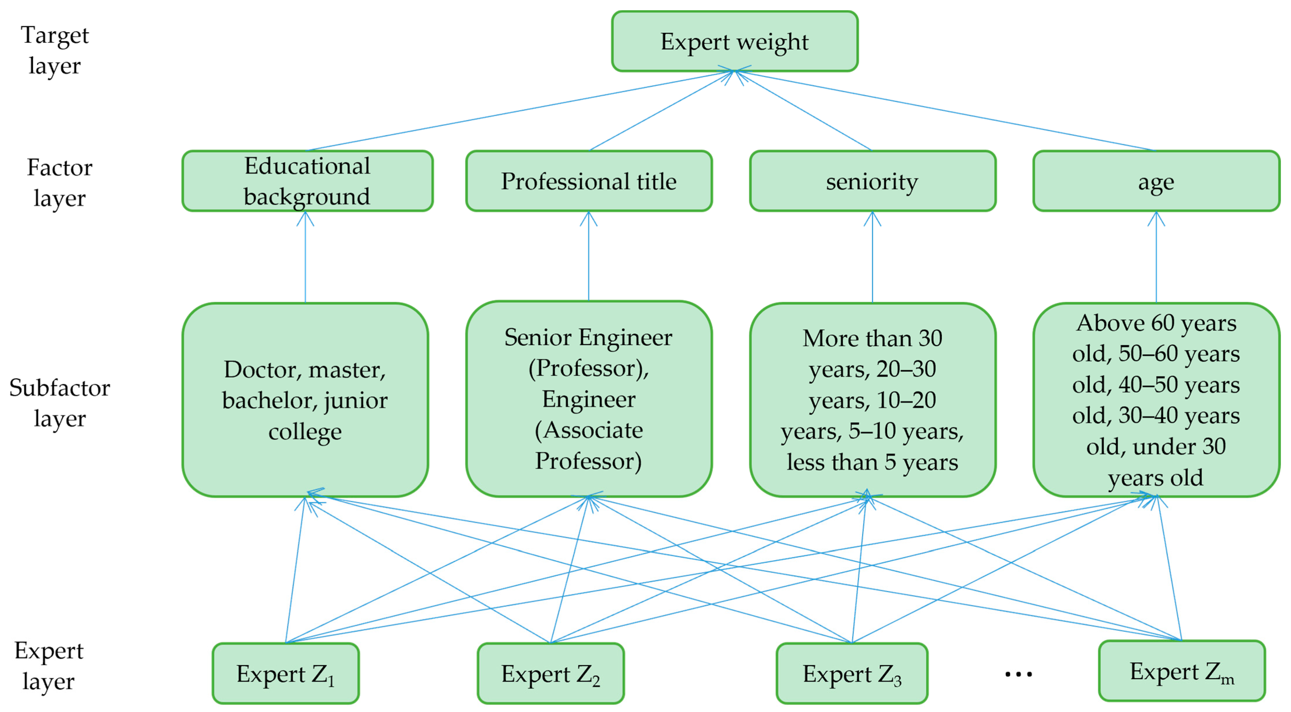Reliability Prediction and FMEA of Loading and Unloading Truss Robot ...