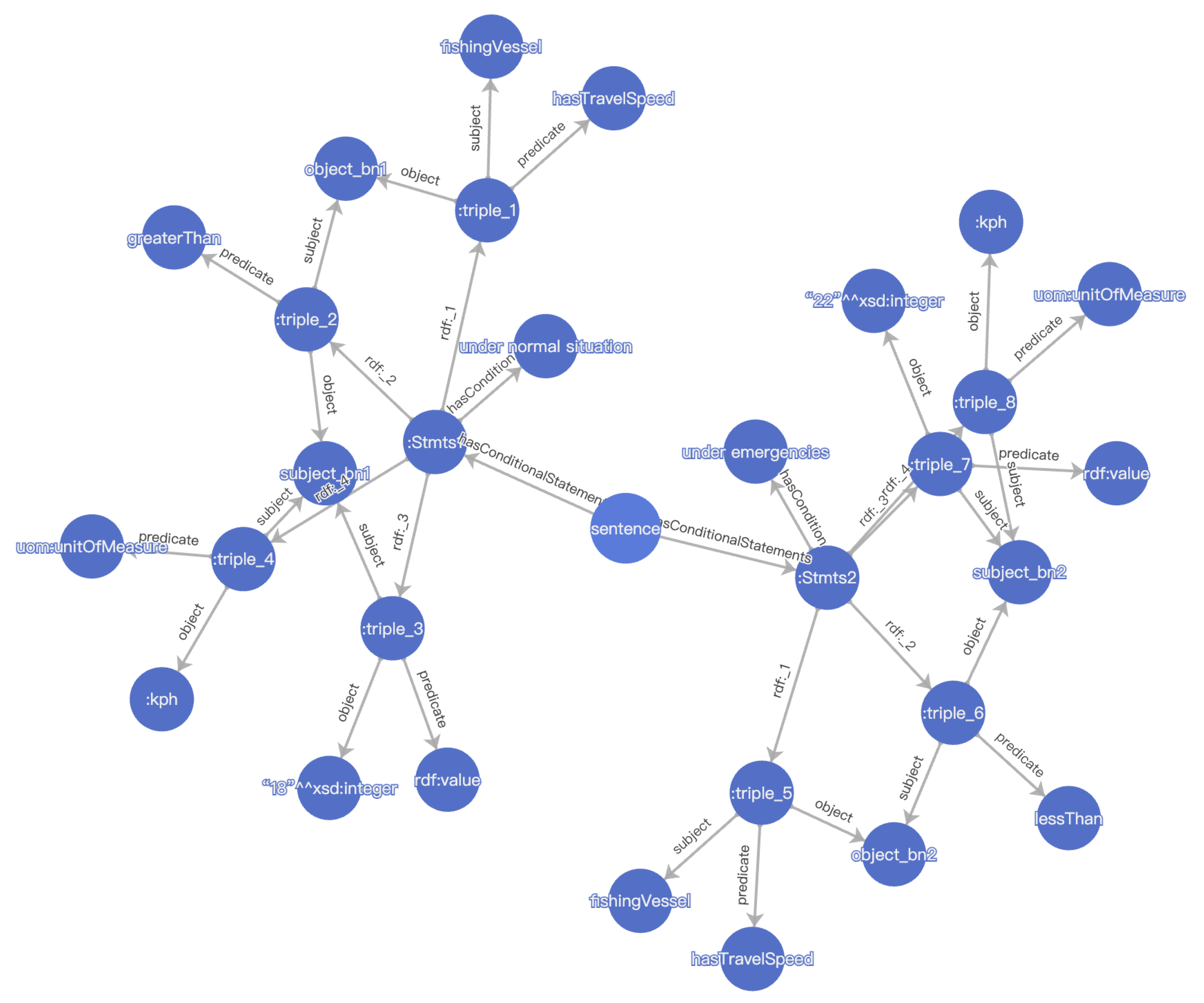 Applied Sciences | Free Full-Text | Conditional Knowledge Extraction ...