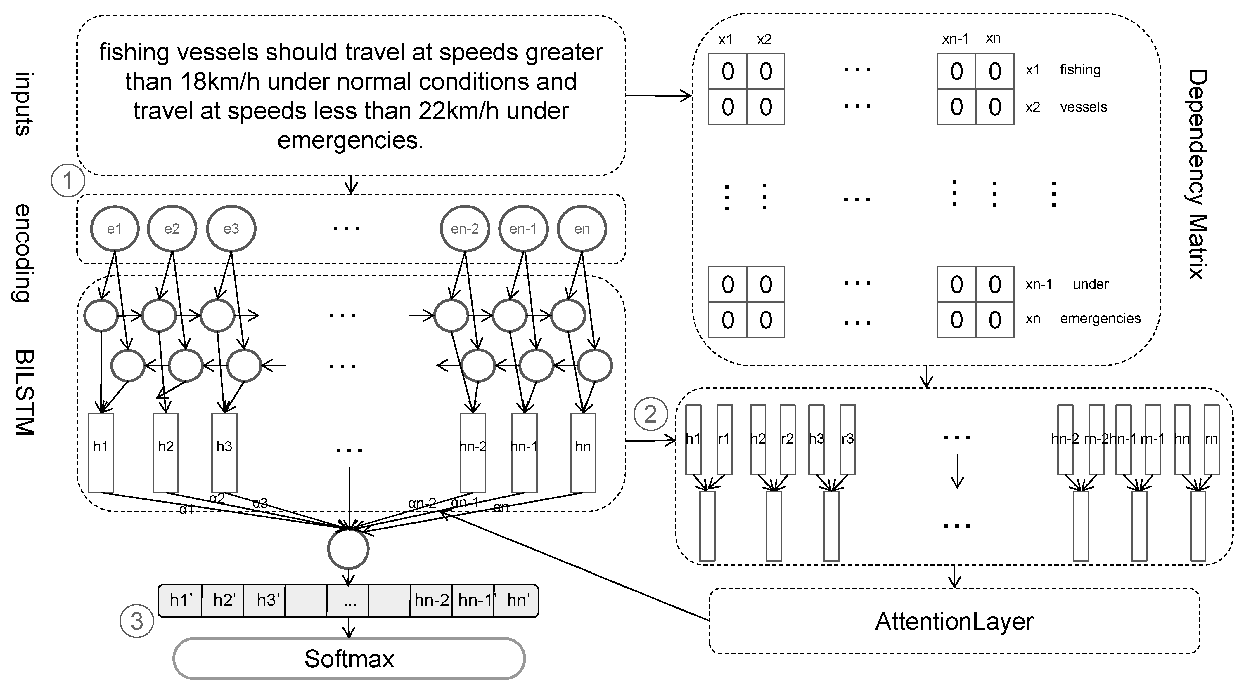 Conditional Knowledge Extraction Using Contextual Information Enhancement