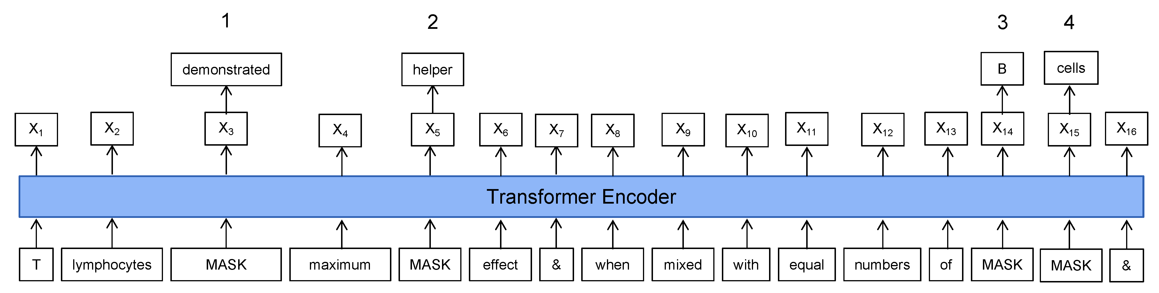 Conditional Knowledge Extraction Using Contextual Information Enhancement