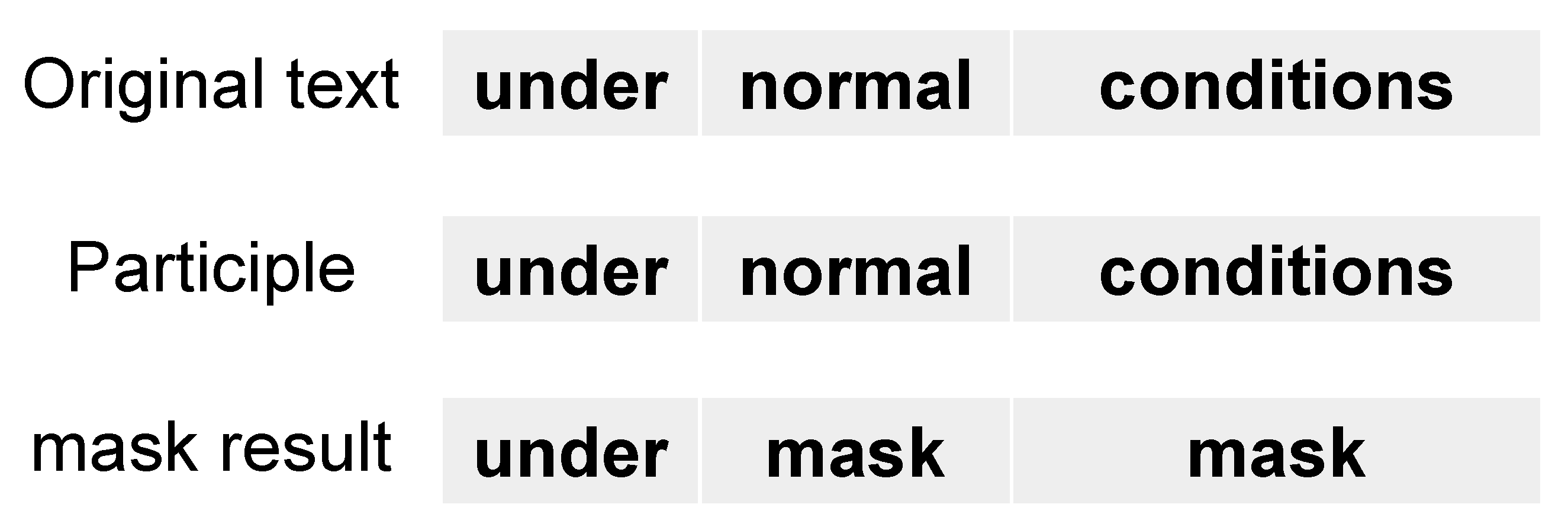 Conditional Knowledge Extraction Using Contextual Information Enhancement