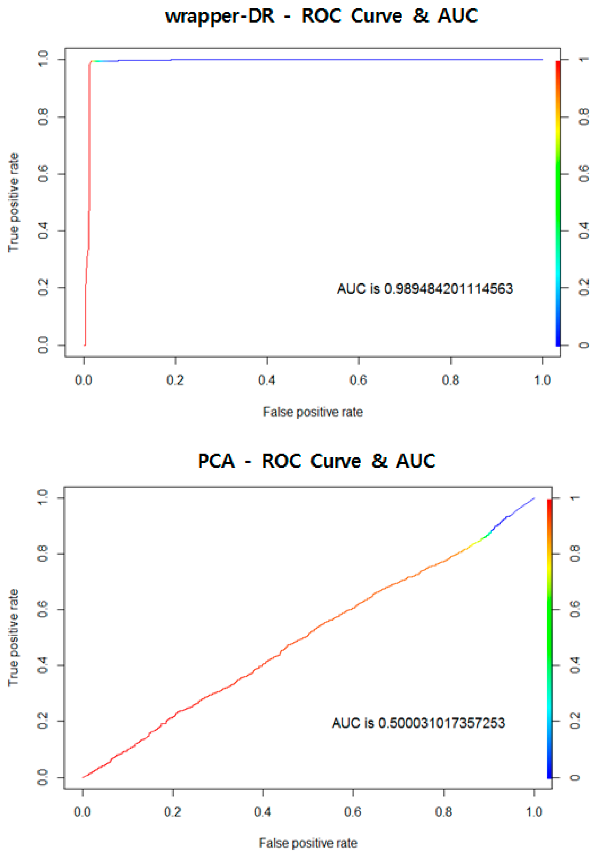 An Advanced Fitness Function Optimization Algorithm for Anomaly Intrusion Detection Using ...