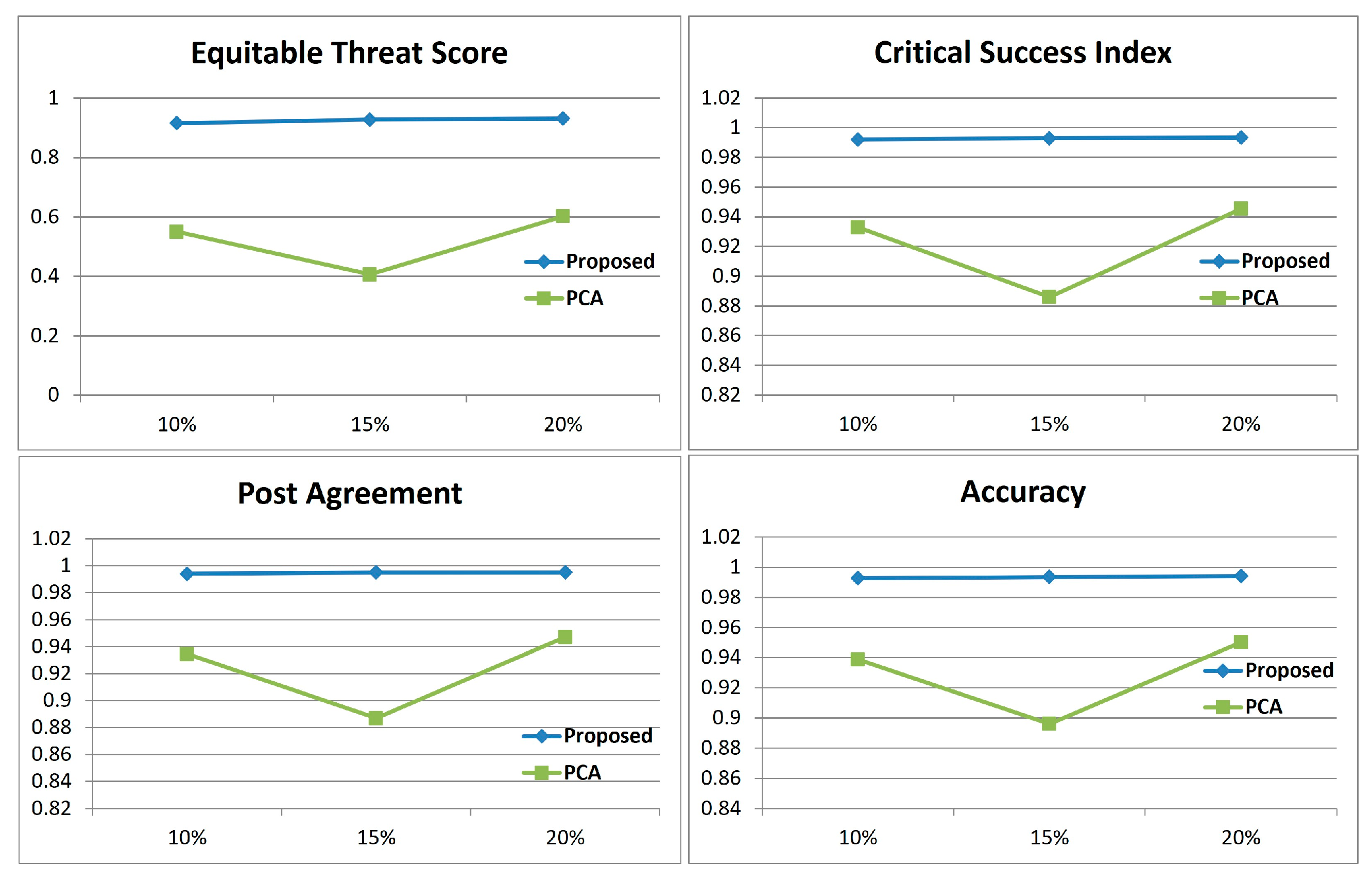 An Advanced Fitness Function Optimization Algorithm for Anomaly Intrusion Detection Using ...